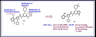 Scientific publications - Paraza Pharma Inc